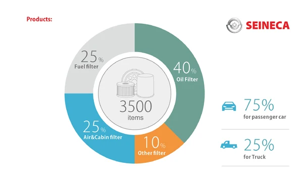 Camiones Repuestos Cartucho Del Secador De Aire 4329012462 Daf 1681575 ...