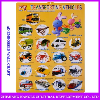 Children Educational Wall Chart Vehicle Haning Chart - Buy Children ...