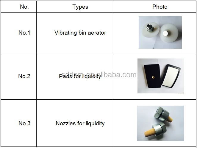 Concrete Plant Silo Aerators Aeration Fluidization Nozzles - Buy ...