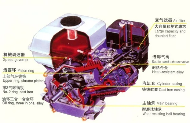 6.5hp Petrol Engine 196cc GX200 - Reliable Power Solutions