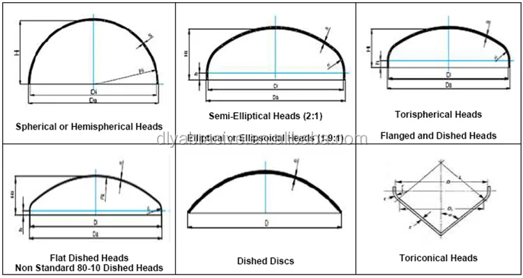 Asme U Stamp Steel Torispherical Head Din 28011 - Buy Torispherical ...