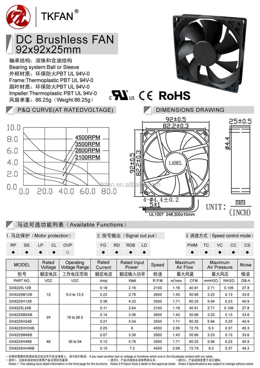 China 92x25mm 9225 24v 12volt 4inch Small Dc Axial Cooling Brushless Computer Fans 6v - Buy ...