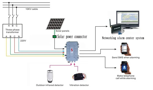 8 Routes Of Wired Input Alarm.gsm Transform Anti-theft Alarm System ...