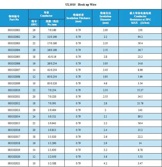 Ul 1581 Ul1015 Green Yellow Ground Wire With Pigtail Ends Stranded Copper Electrical Wire - Buy ...
