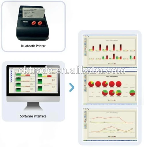 CHINCAN Biolum-III Portable ATP Hygiene Monitoring System - USB ...