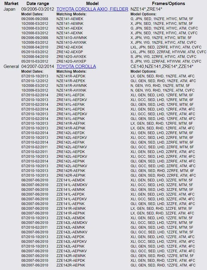 Toyota Fuel Pump Sub-Assy - Reliable Performance & Durability
