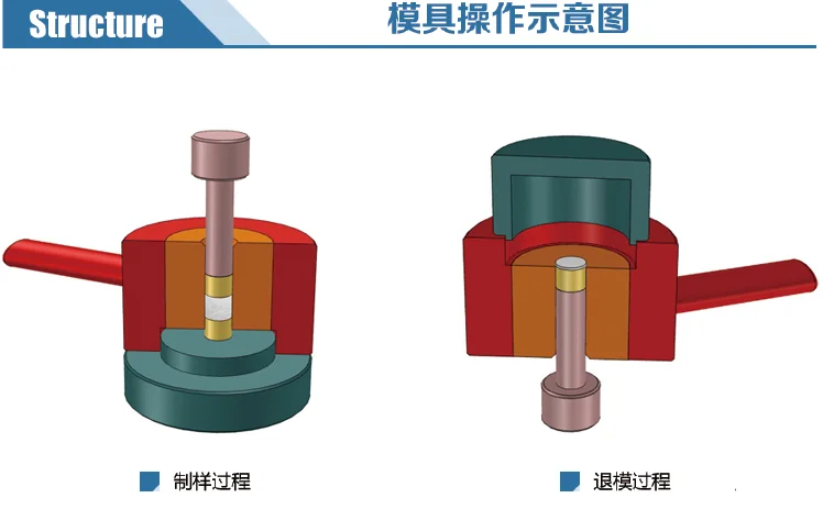 Laboratory Ceramic Powder Heatable Dry Pellet Pressing Die Set Mold ...
