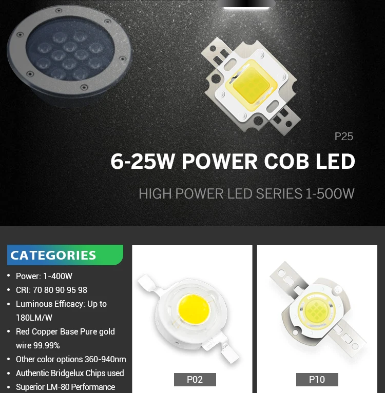 Natural White High Power Led Datasheet 10w Cob With Cri80 - Buy Cob With Cri80,10w Cob With ...