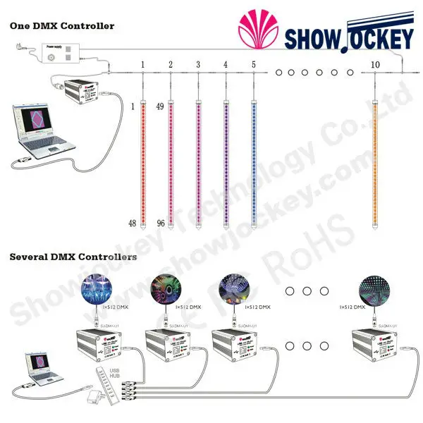 USB DMX Controller - Interface for Lighting Control