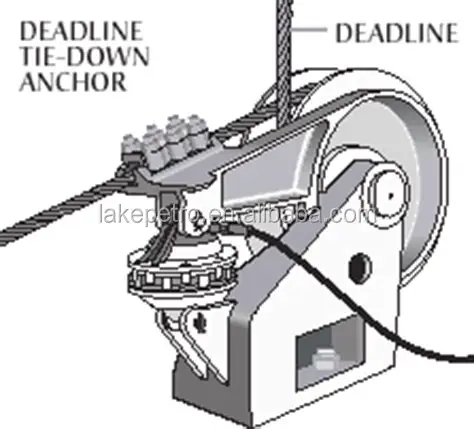 API Standard Deadline Anchor with Load Cell - Lake Drilling Equipment