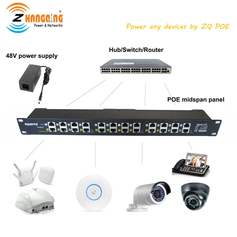 Zqpoeg12 Gigabit Poe Injector 12 Port 1u Multiport Rack Mount Poe Patch ...