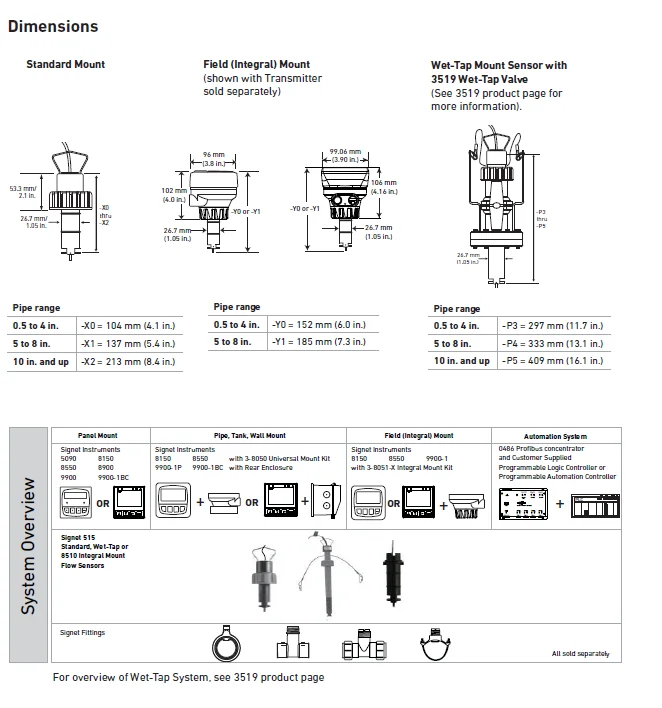 Gf+ Signet 515 Rotor-x Paddle Wheel Flow Sensor - Buy Gf Signet Sensor ...