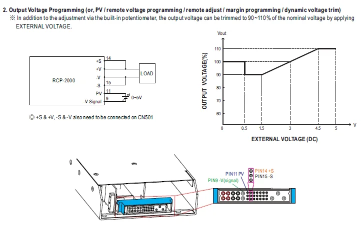Meanwell 2000W Rack Mountable Power Supply - Reliable & Efficient