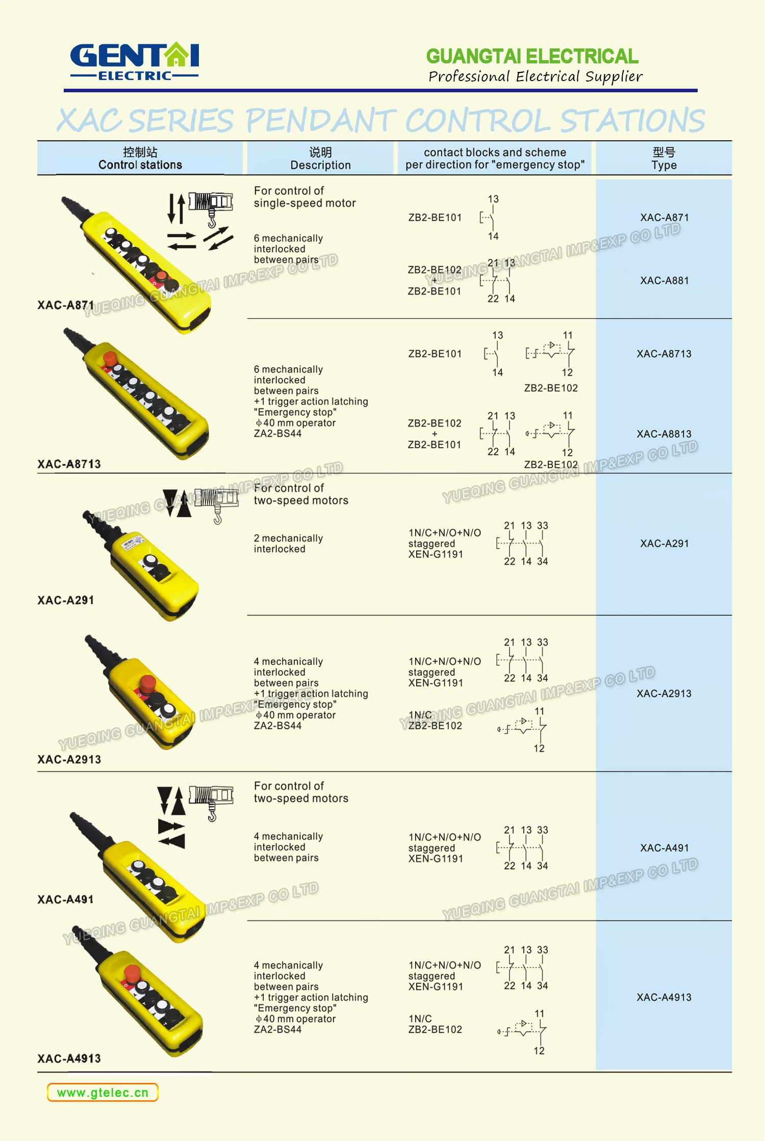 China hoist control station Pendant control stations, wholesale Other ...