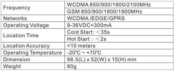 Direct Manufacturer Tr06 3g Multi-functional Gps Car Tracker Built-in ...