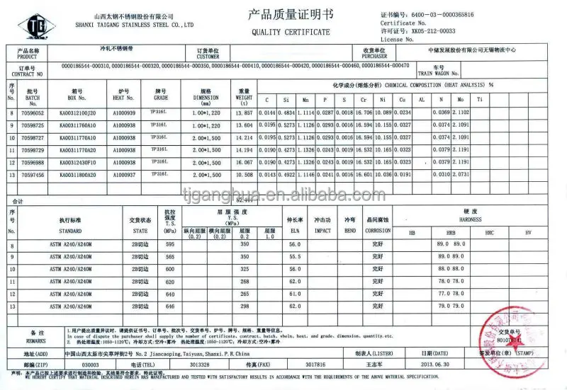 Astm A312 Tp316l Stainless Steel Seamless Pipe Price - Buy Astm A312 ...