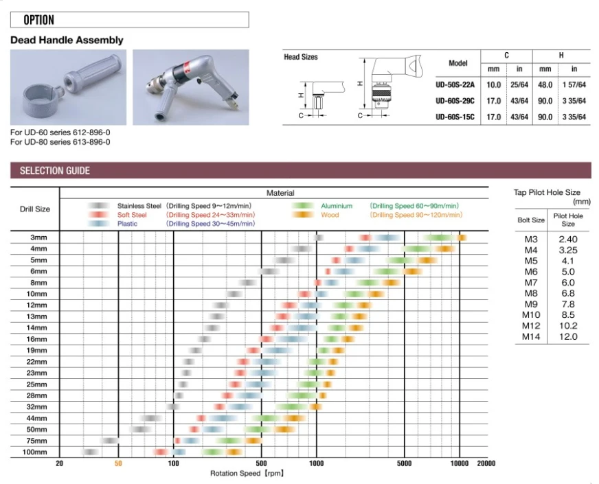 Uryu Japanese Power Tools - High Performance & Efficiency