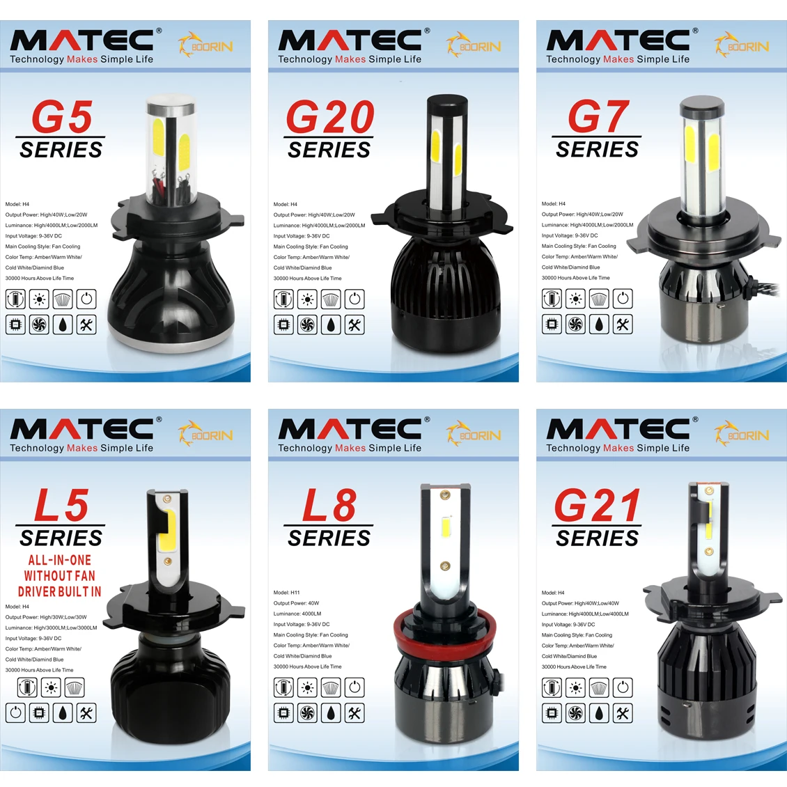 Small G5 G7 G20 4 Side Led Kit High Low Light 2019 New Guangzhou Auto ...