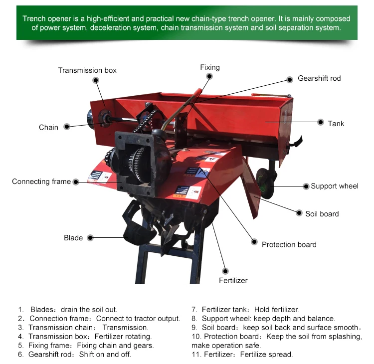 3 Point Hitch Trencher Double Disc Ditching Machine by JLN