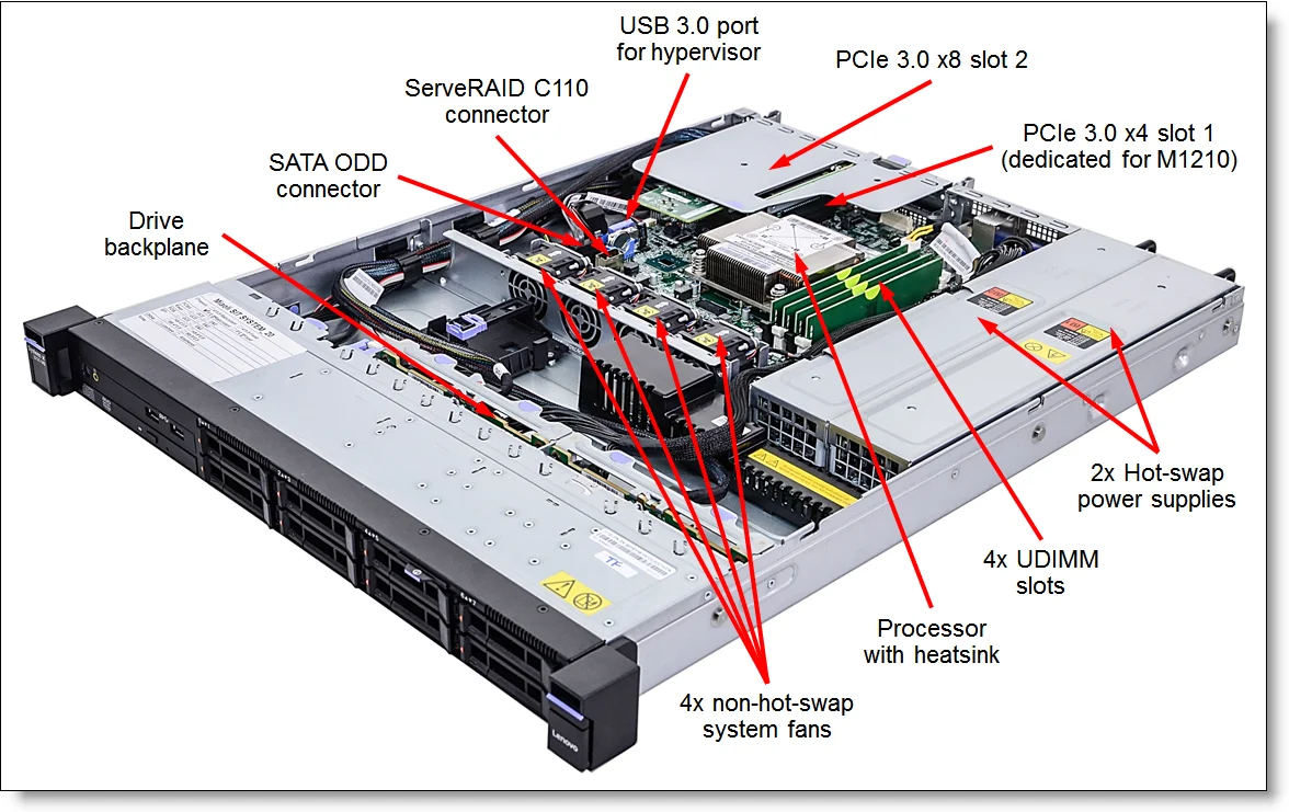 Lenovo System X3250 M6 Intel Xeon E3-1220 V6 Rack Server - Buy Lenovo ...