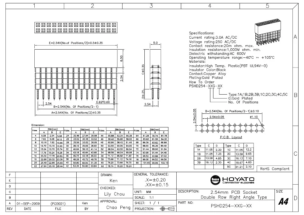 Samtec Alternative SMT Right Angle Double Row PCB Socket