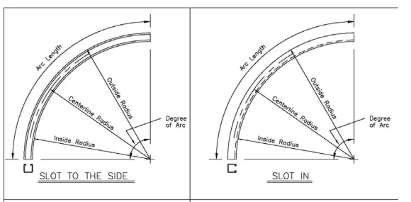 On Sale Hot Dipped Galvanized Steel Curved Unistrut Channel - Buy ...