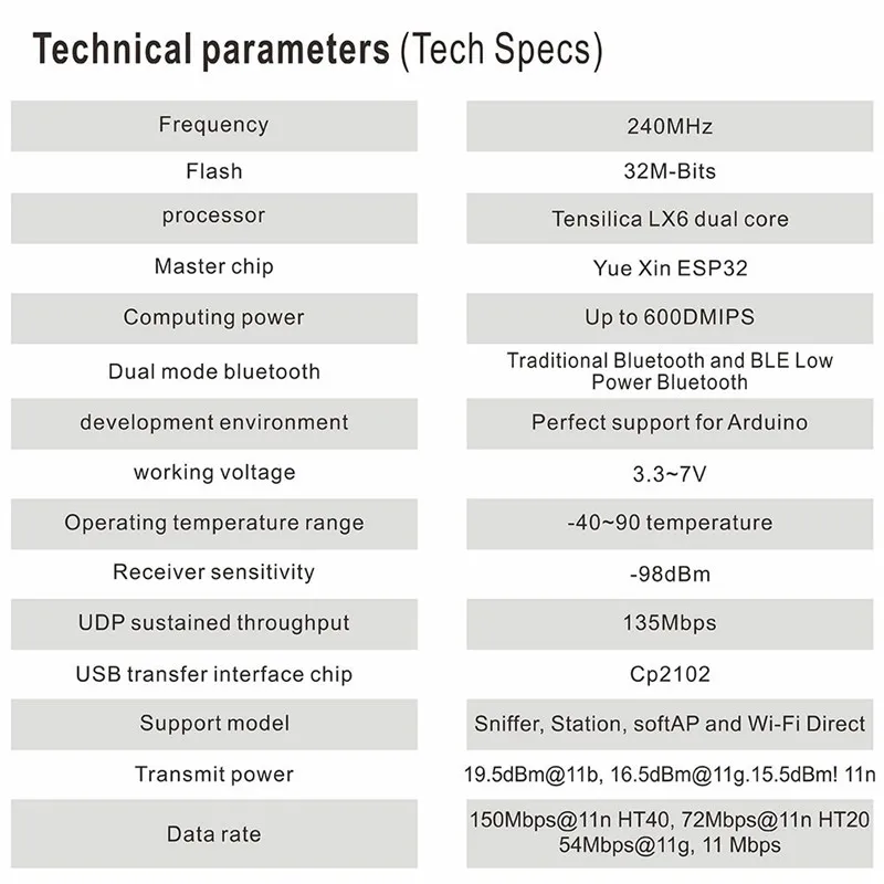 Sx1278 Lora Esp32 096 인치 Oled 블루 치아 Wifi 키트 개발 보드 433mhz Buy Sx1278 Lora Esp32esp32 096