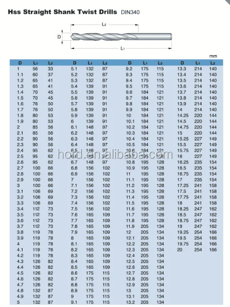 Long Series HSS DIN340 Drill Bits - Precision Metal Drilling