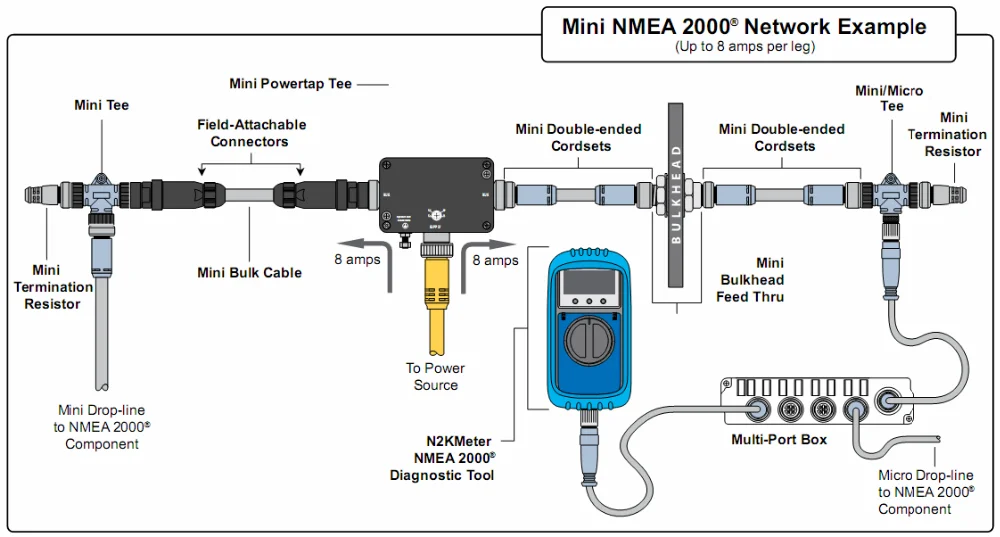 Lowrance Nmea 2000 Wiring Diagram Avvast Lowrance Nmea 2000 Wiring Diagram Avvast