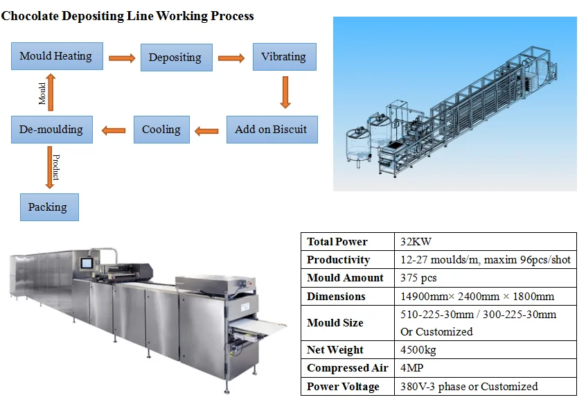 Full Automatic Chocolate Production Line - LST-510