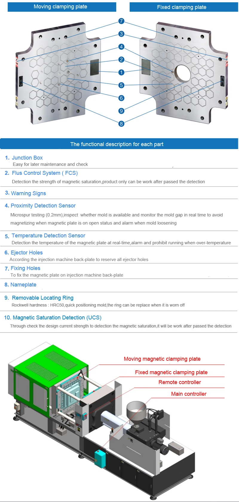 Heavy-Duty Magnetic Clamping Plates Injection Moulding Machine 160ton ...