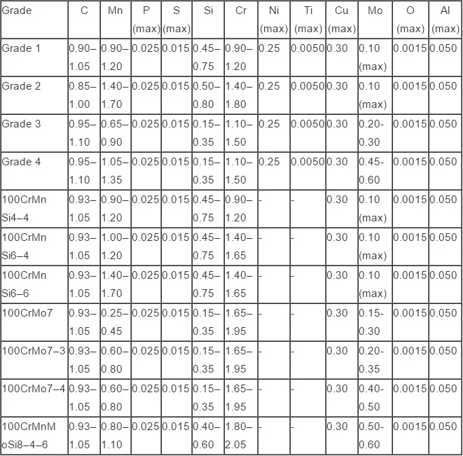 Astm A485 Cold Drawn Precision Automotive Steel Tubes Pipe For ...