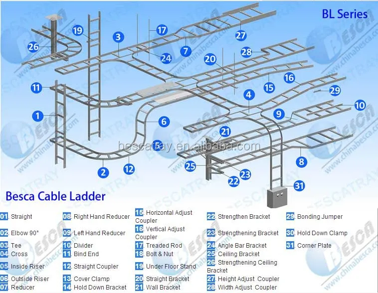 Hdg Cable Ladder Rack With Good Quality - Buy Cable Ladder Rack,Hdg ...