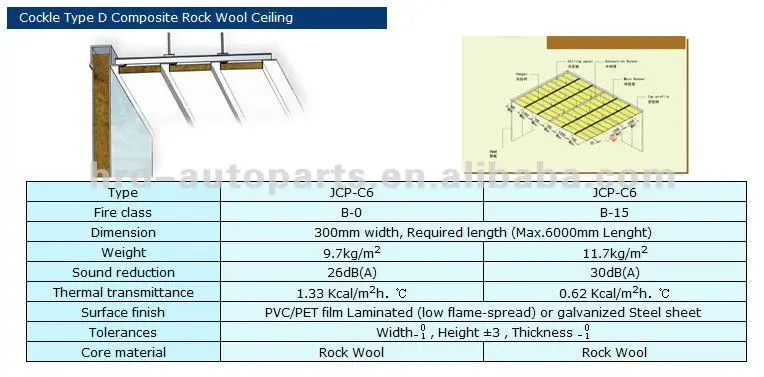Marine Ceiling Panels - Durable and Stylish Solutions