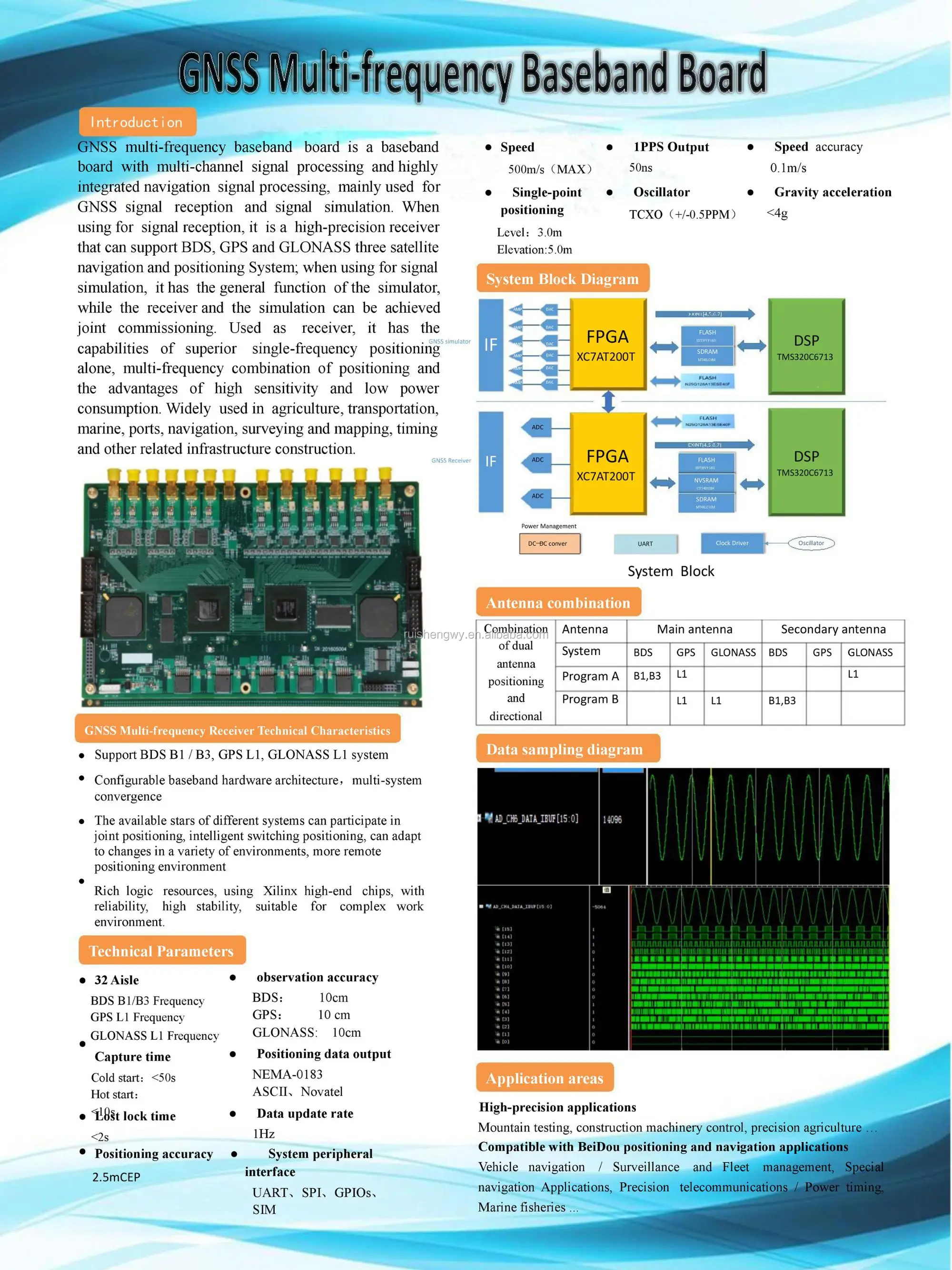 Gnss Multi-frequency Baseband Board - Buy Gnss Multi-frequency Receiver ...