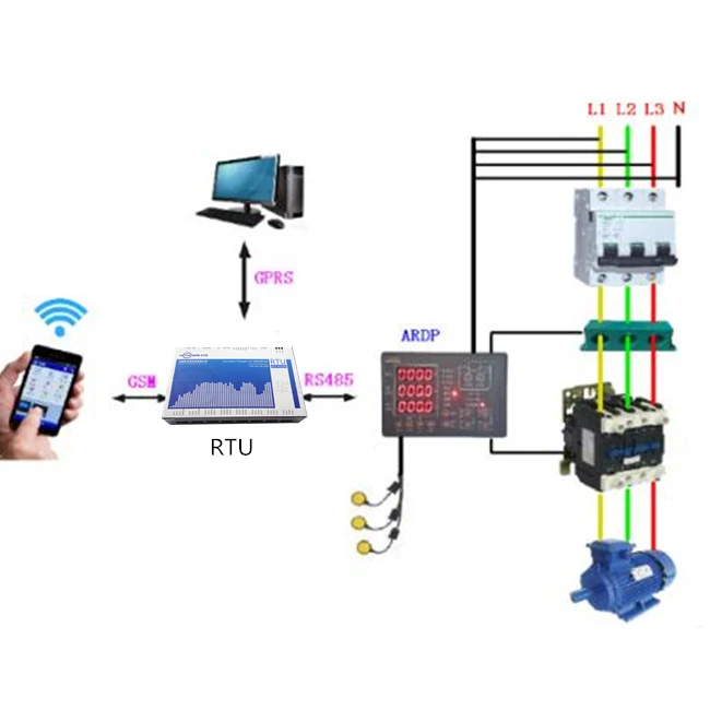 Wireless Plc Rtu Data Logger Unit Controller With Gsm 4g Module Modem Buy Scada Plcdata