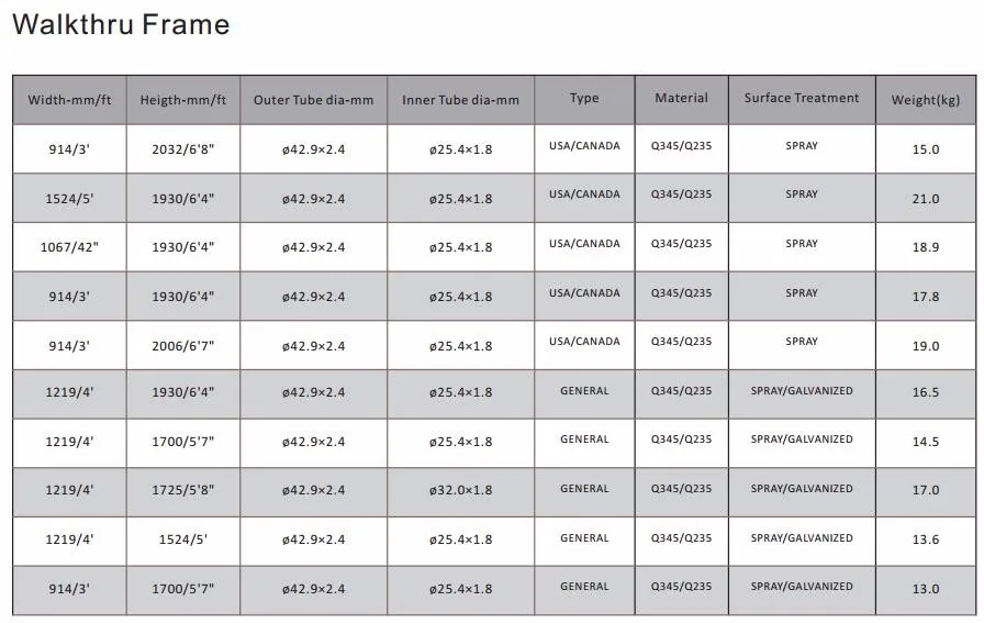 Scaffolding Frame Spring Lock Pins Safety Pins Buy Types Locking Pins