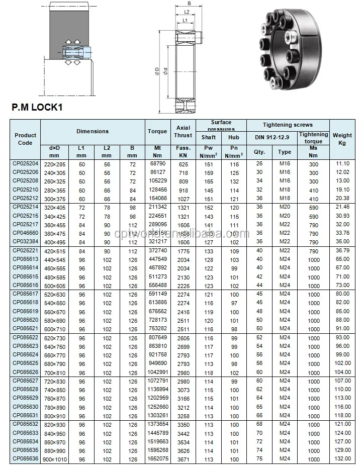 Self-centering Locking Assembly - Reliable Self Locking