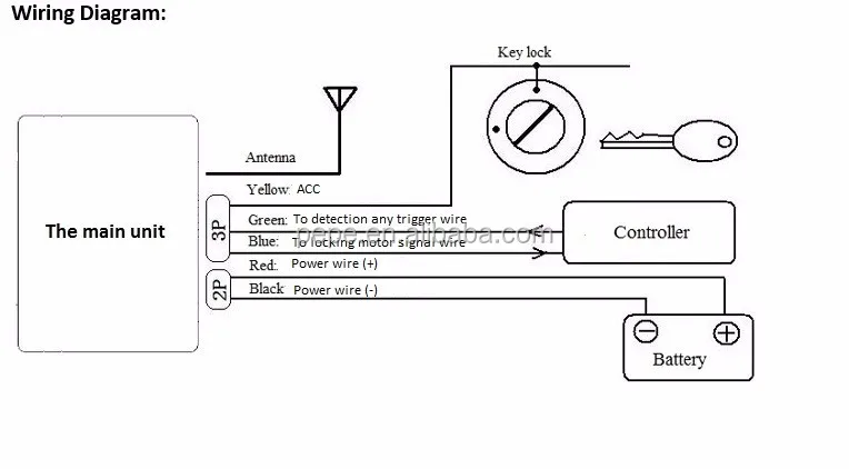 36v,48v,60v,96v Voltage Remote Start Stop Electric Bike Remote Control ...