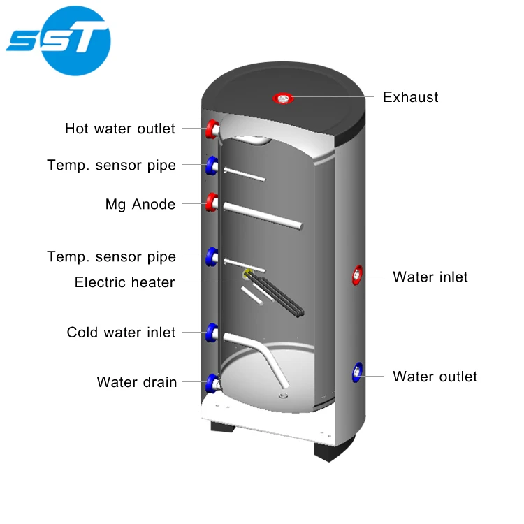 SST Buffer Tanks - Efficient Storage Solutions for Hot Water