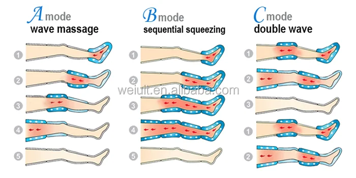 4 Chamber Air Pressure Sequential Compression Lymphedema Pump Arm Leg ...
