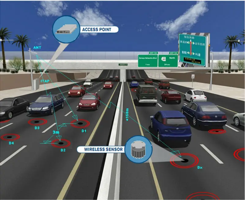 Wireless Magnetic Vehicle Detector Sensor Replace Loop for Adaptive ...