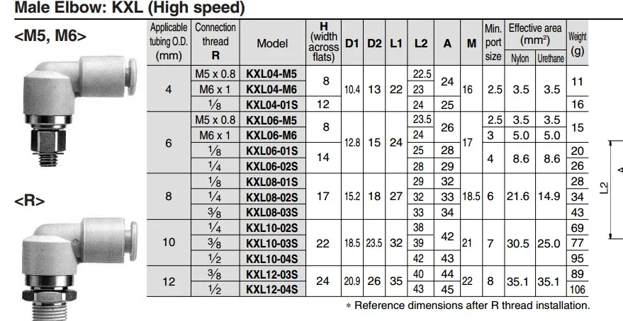 SMC KSH08-02S KS Series Fittings - Male Connector Rotary One-touch