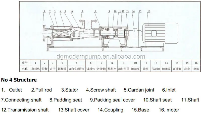 G Series Rotary Screw Pump - Efficient Liquid Transfer