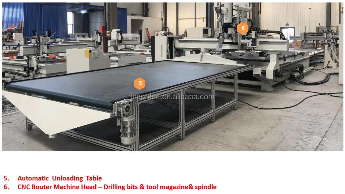 Tpa Control Automatic Loading Unloading Cnc Router