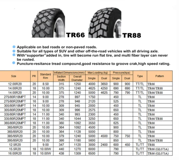 16.00r20 14.00r20 Radial Truck Tire - Buy Radial Tire,Truck Tyre ...