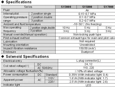 12v Solenoid Valve Coil Solenoid Valve Hs Code Magnet Coil - Buy ...
