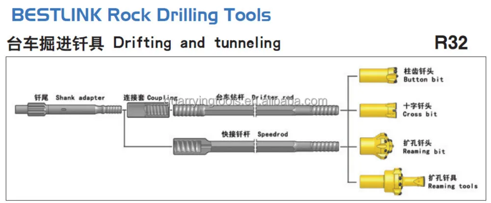 R32-102 Drilling Tools - Reaming Bits, Button Bit, Pilot Adaptor