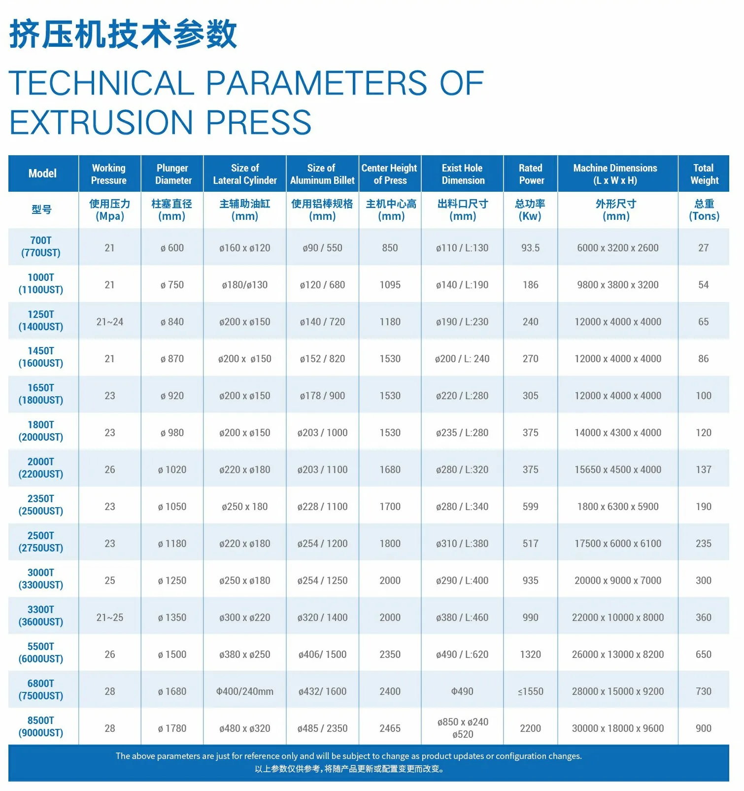 Aluminium Profiles Extruder Machine - High Productivity