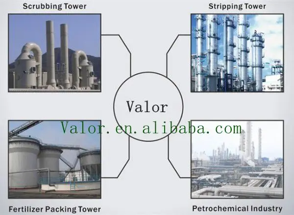 Based Structured Packing for Methanol Rectification